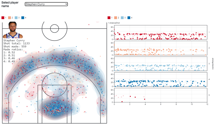 NBA 赛季投篮数据可视化 - 知乎