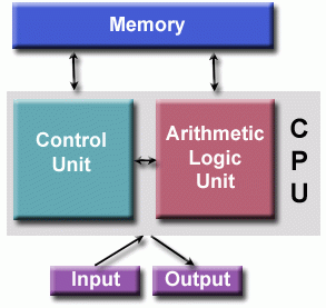 Parallel Computing Tutorial-笔记 - 知乎