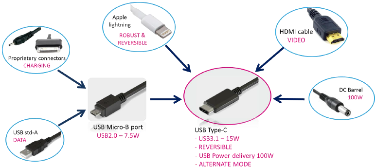 STM32G0技术详解 _ USB Type-C的物理接口 - 知乎