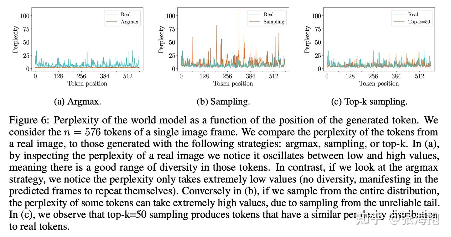 【大模型 279】自动驾驶大模型 GAIA-1 - 知乎