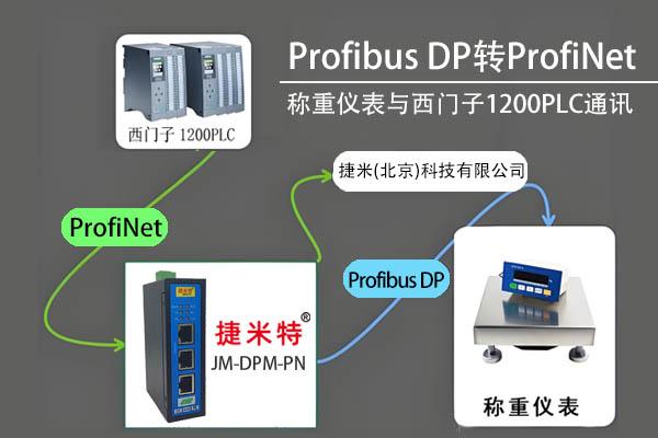 Profibus DP 转 ProfiNet 网关助力称重仪表与西门子 1200PLC 通讯的实战案例解析 - 知乎