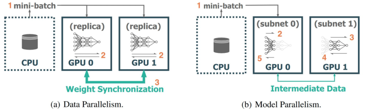 Pytorch-Lightning分布式训练 - 知乎