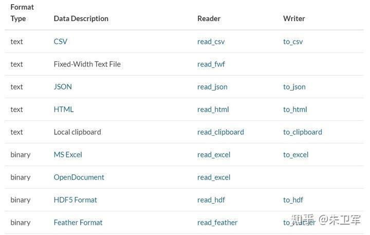 如何最简单、通俗地理解Python的pandas库？ - 知乎