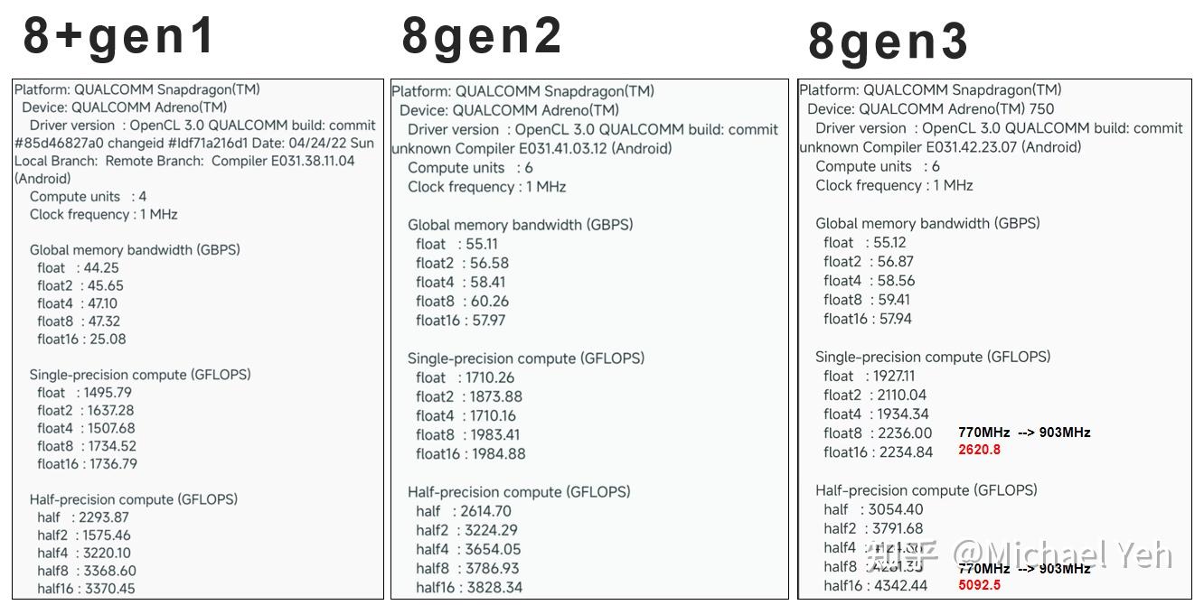 高通Adreno 三代7系GPU汇总 - 知乎