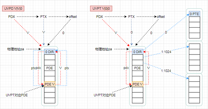 MIT 6.828 Lab4 多处理器，COW与IPC - 知乎