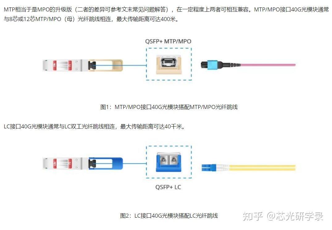 光模块光纤接口说明：MTP、MPO、LC - 知乎