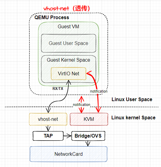 KVM简单学习 - 知乎