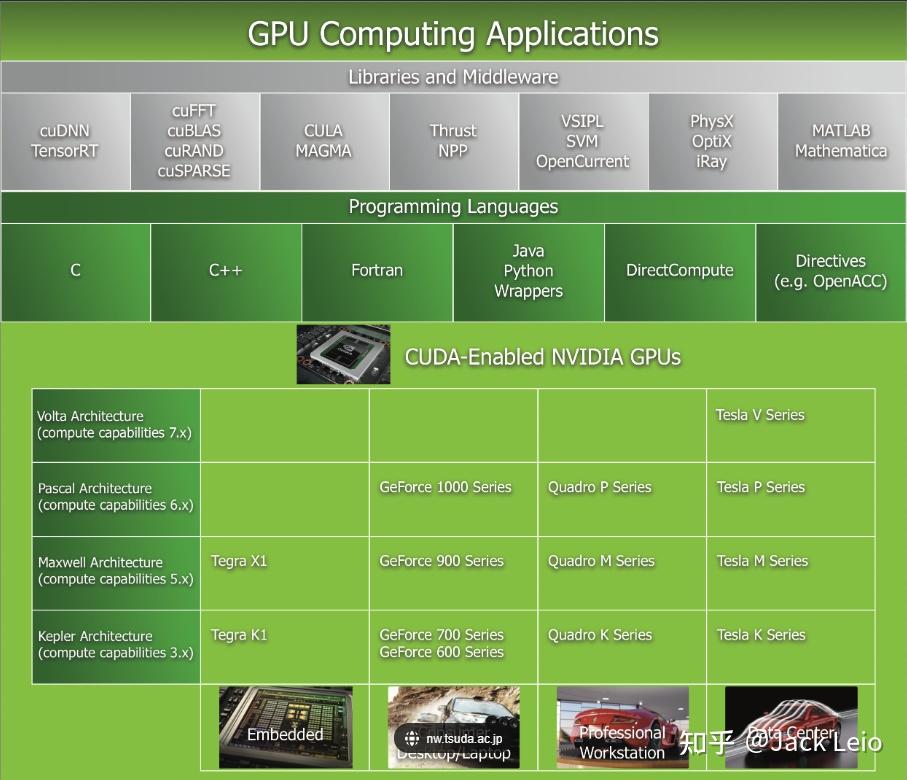 NVIDIA&AMD GPU异构计算对比 - 知乎