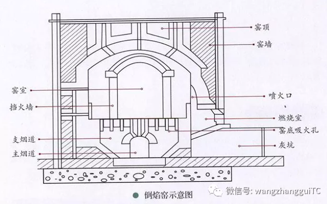 瓷趣丨陶瓷窑炉有哪些种类？ - 知乎