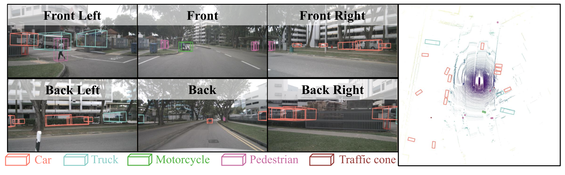 【多模态融合】sparsefusion Fusing Multi Modal Sparse Representations For Multi Sensor 3d Object