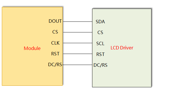QuecPython+SPI：物联网设备通信指南+应用示例 - 知乎