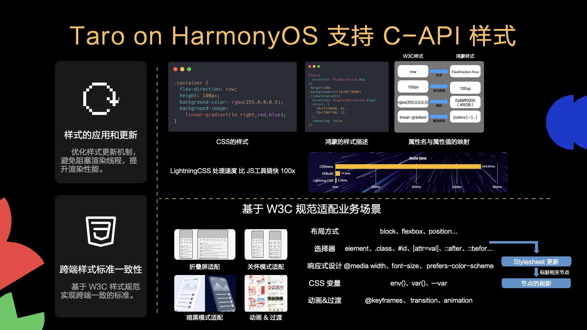 Taro on HarmonyOS 技术架构深度解析 - 知乎