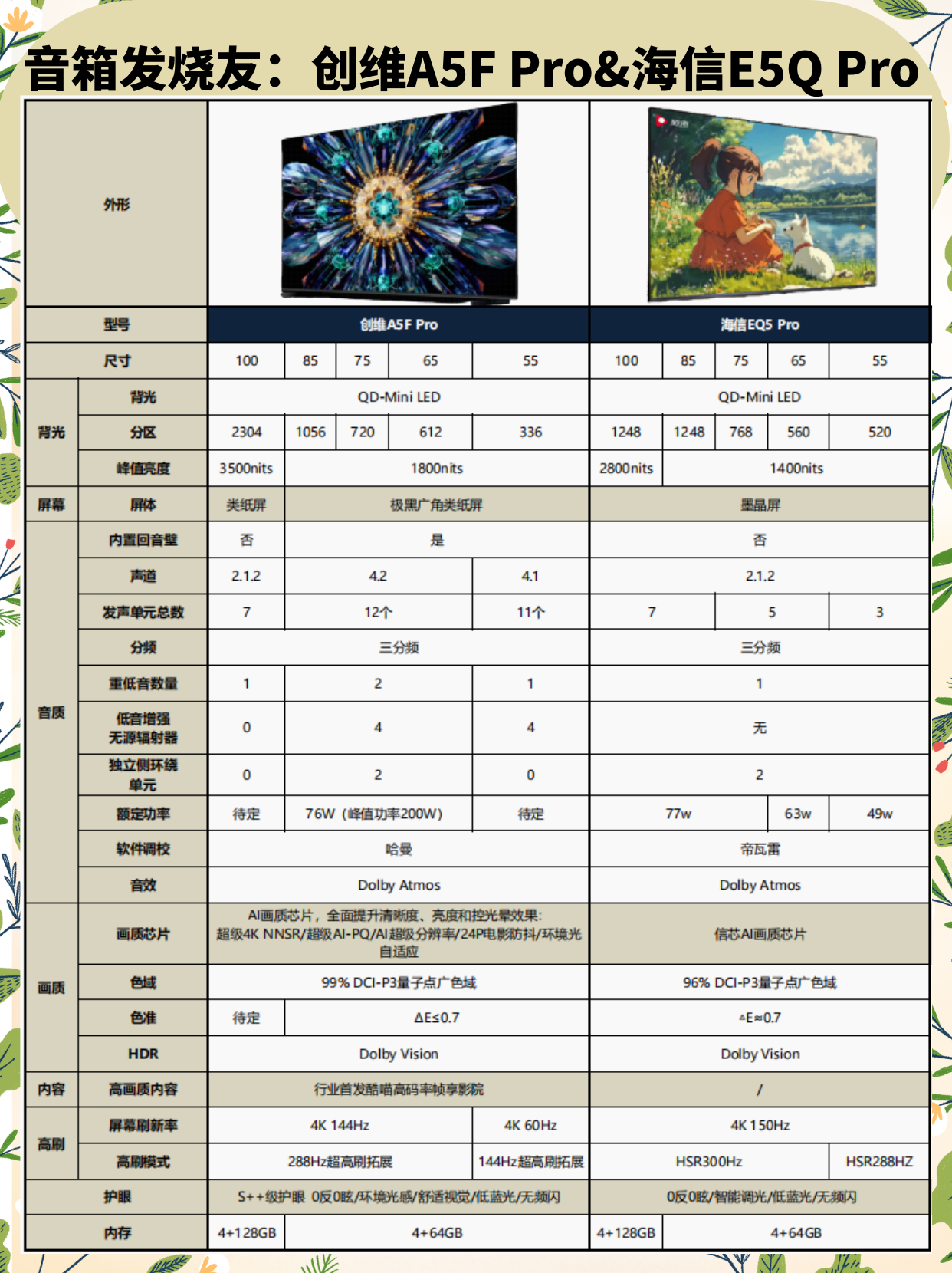 618买电视必看！创维A5F Pro&海信E5Q Pro画质对比，谁更胜一筹？ - 知乎