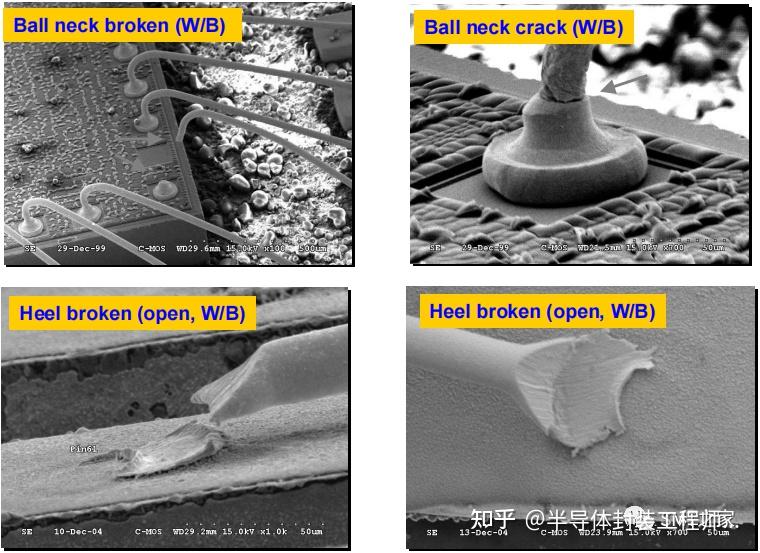 Wafer IC Failure Mode半导体集成电路失效案例分析（2023精华版） - 知乎