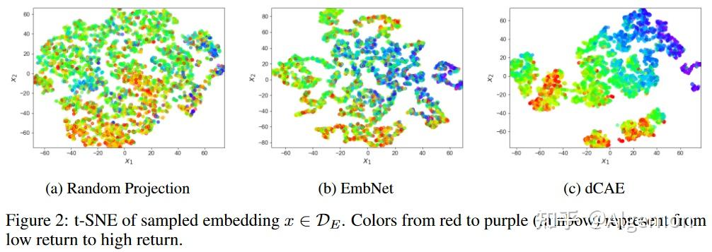 【MARL】Efficient episodic Memory Utilization - 知乎