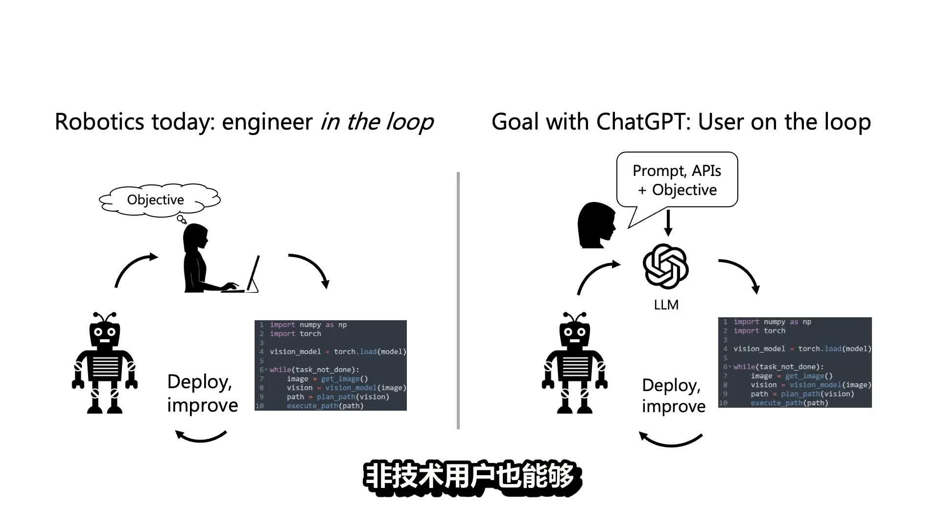 文献阅读：微软提出用于机器人的 ChatGPT，可以突出设计原则和模型能力 - 知乎