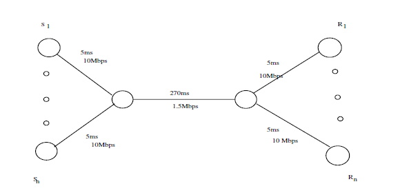 TCP Pacing in Data Center Networks - 知乎