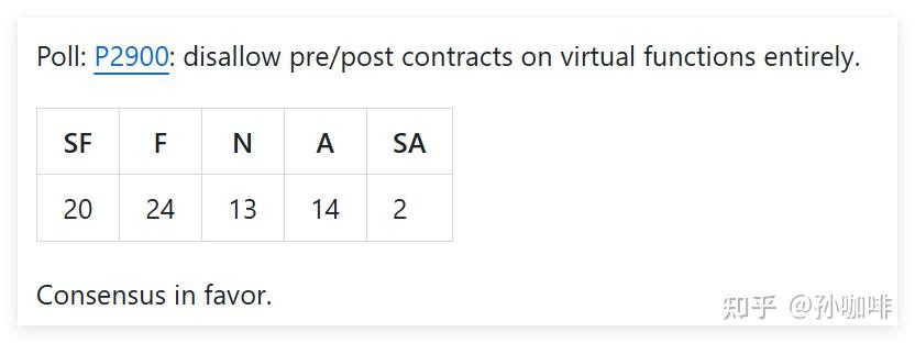 C++26 Contracts 快速入门 - 知乎