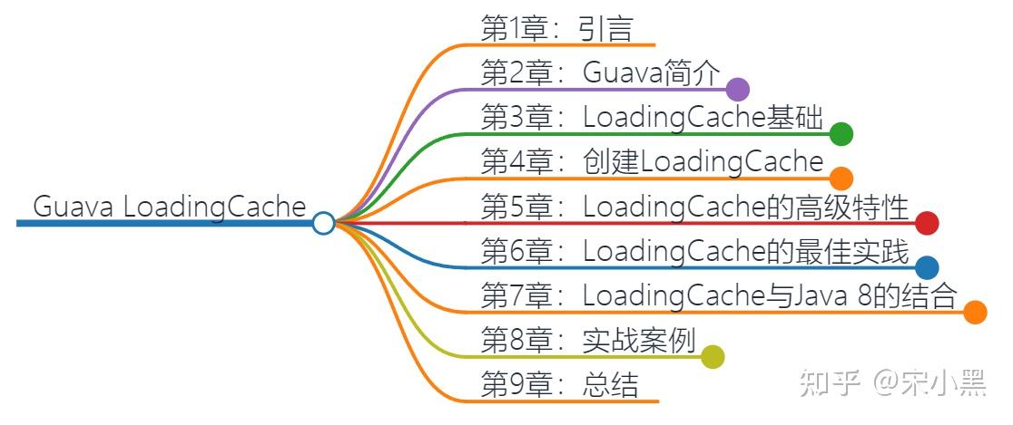 Guava自加载缓存LoadingCache使用指南 - 知乎