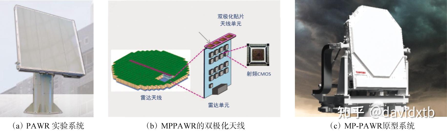 极化相控阵雷达技术研究综述 - 知乎