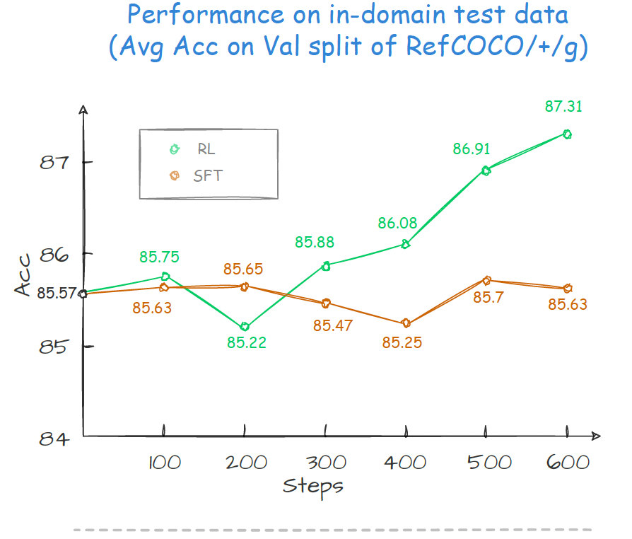 VLM-R1 (2504)：R1风格强化学习视觉语言模型 - 知乎