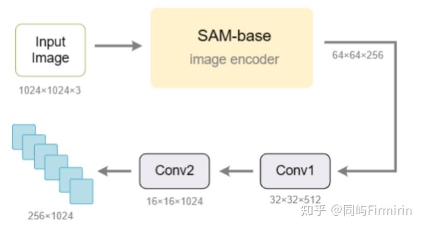 最顶尖的OCR算法有哪些？ - 知乎