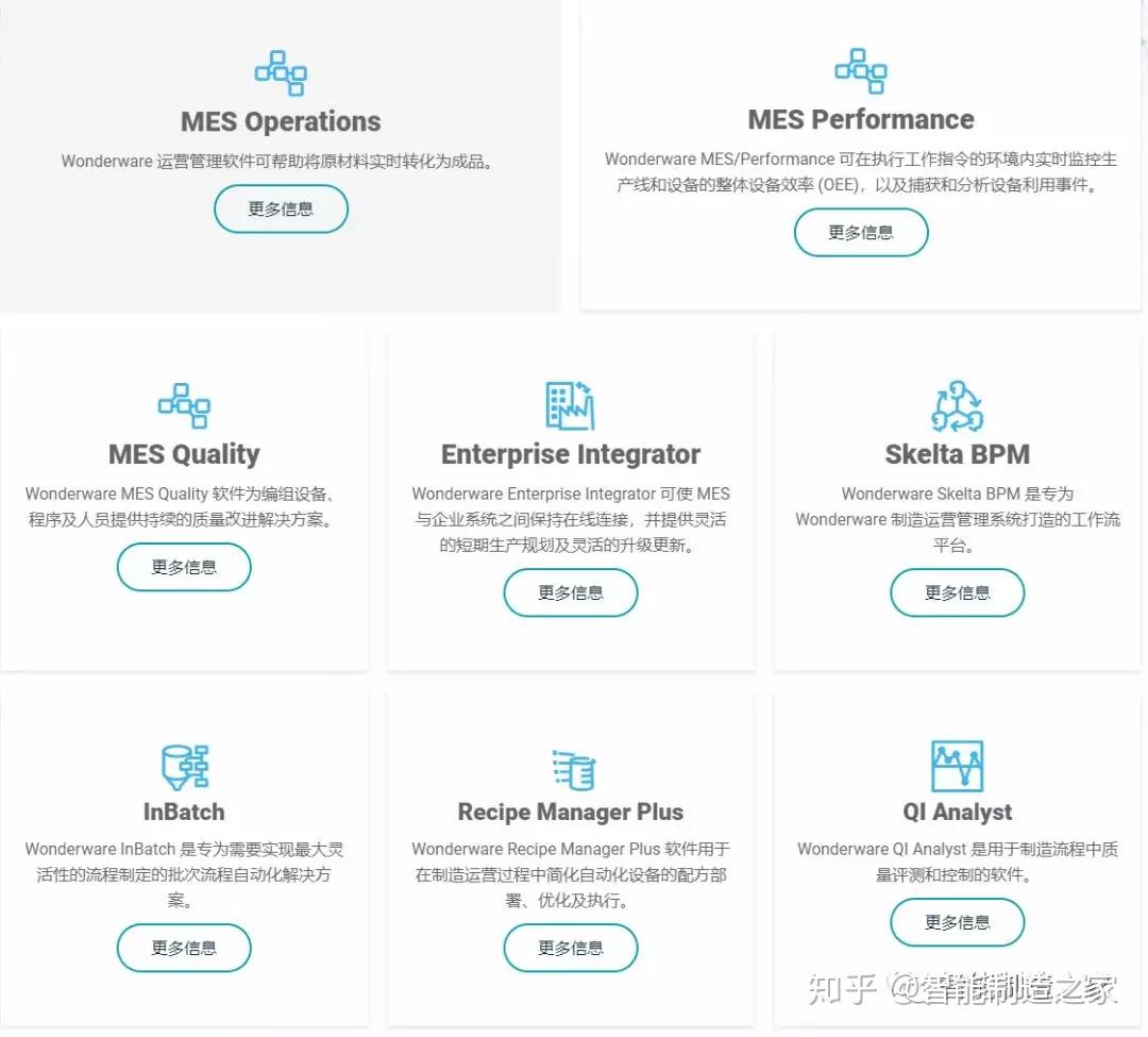 施耐德Wonderware system platform介绍 - 知乎