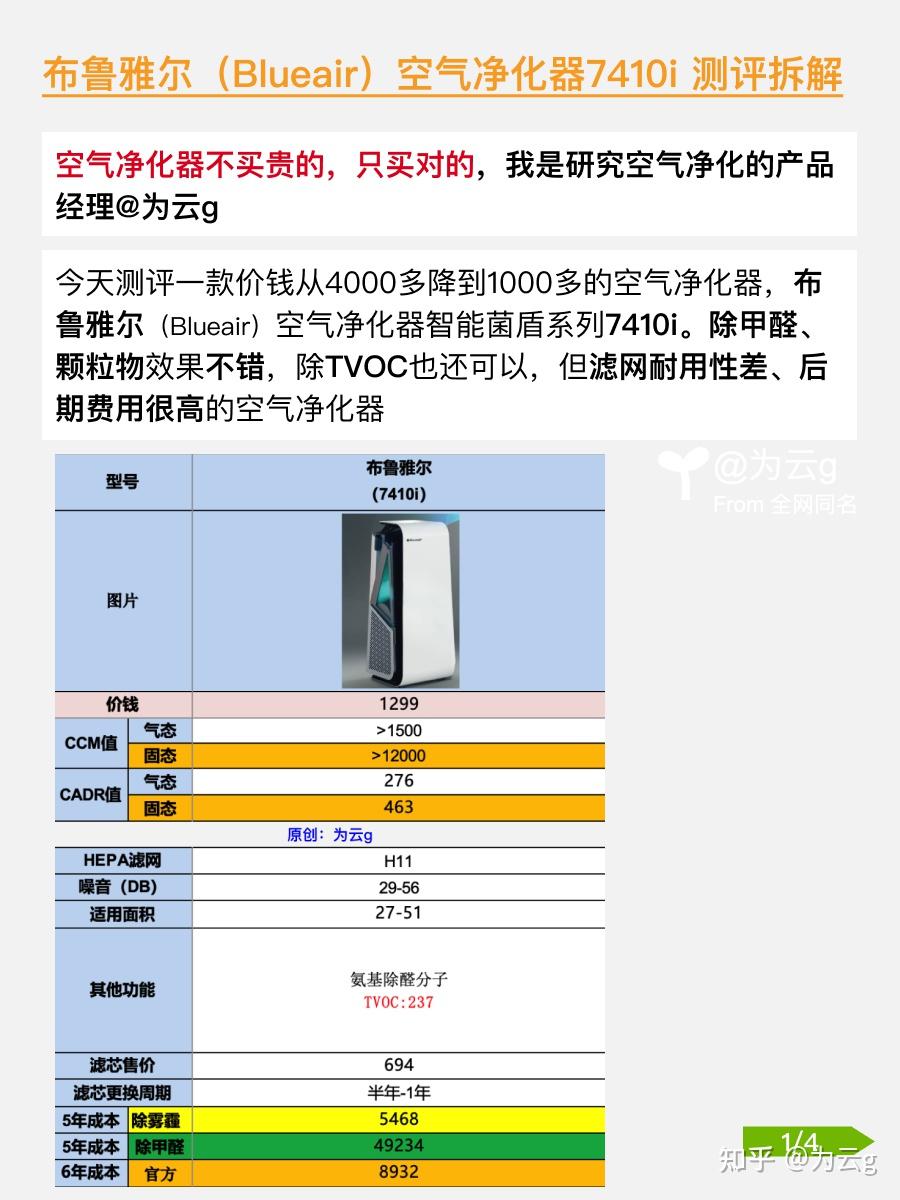 从4000元降到1000，布鲁雅尔（Blueair）空气净化器7410i，测评。后期费用太高了 - 知乎