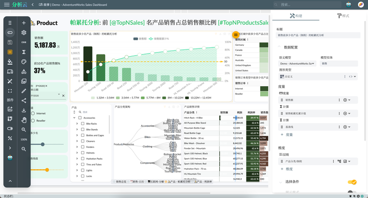 范例：AdventureWorks Sales - 4. 故事仪表板 - 知乎