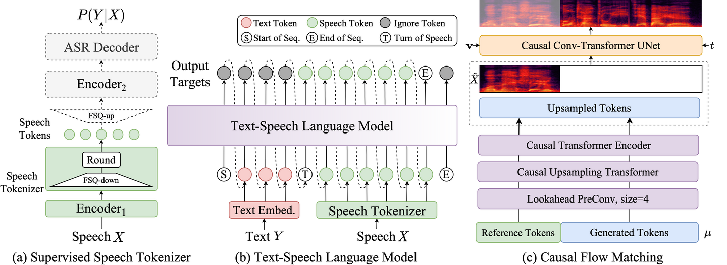 开源语音大模型CosyVoice2-0.5B试用 - 知乎