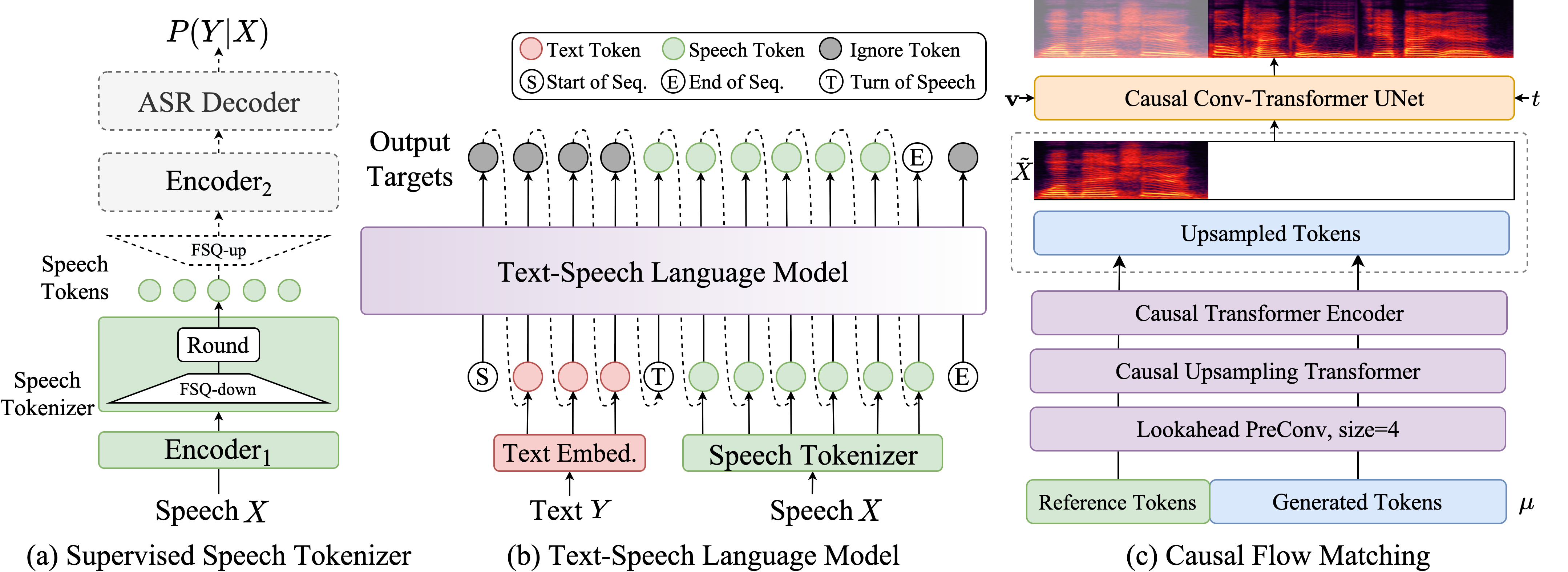 开源语音大模型CosyVoice2-0.5B试用 - 知乎