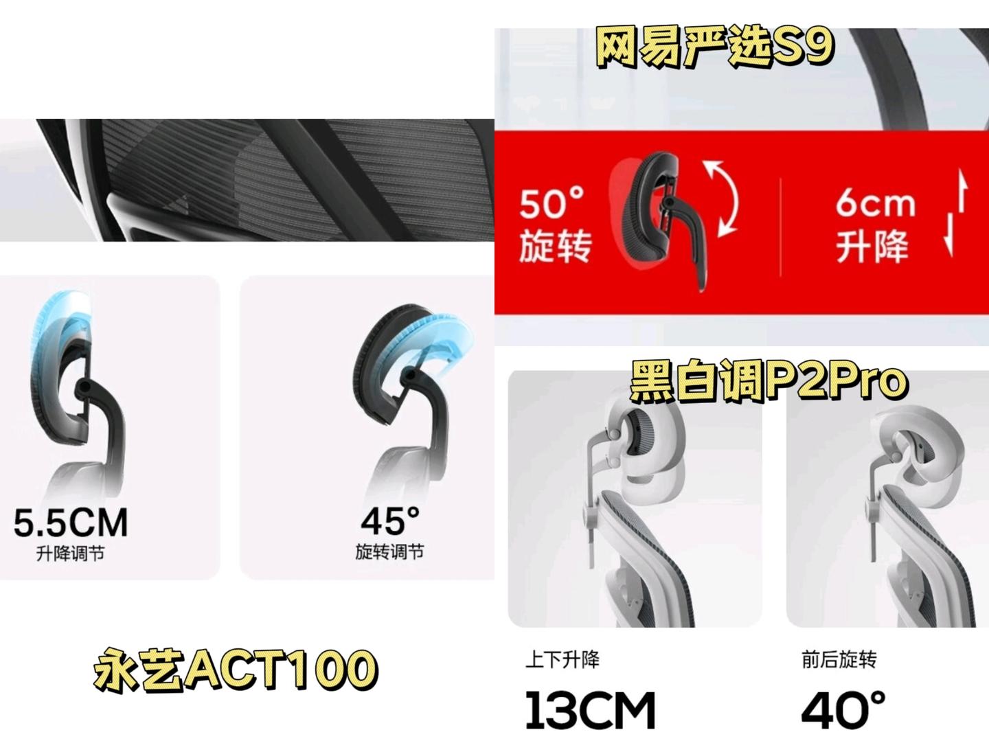 2024了人体工学椅真的有用吗？永艺Act100、黑白调p2pro、网易严选S9三款人体工学椅实测感受！ - 知乎