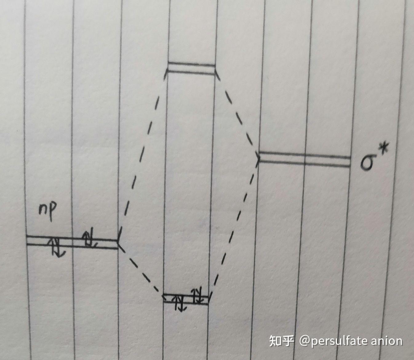 有味道的结构化学 Day.7.从CH2SF4看给体-受体相互作用 - 知乎