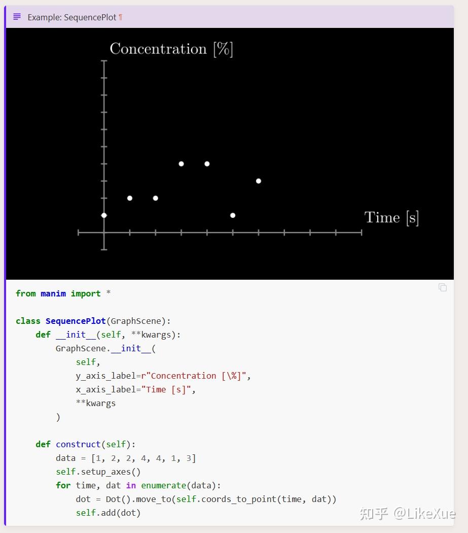 Manim 学习笔记 - 如何实现坐标系的自由 - 知乎