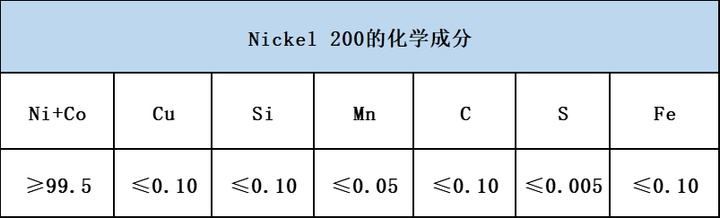 Nickel 200纯镍板 N6力学性能 - 知乎