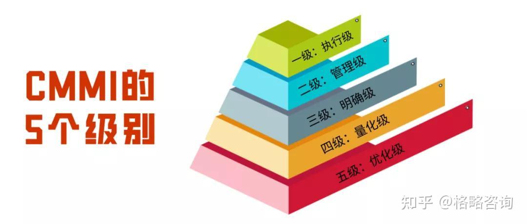 如何准备CMMI认证的主任评估师评估 - 知乎