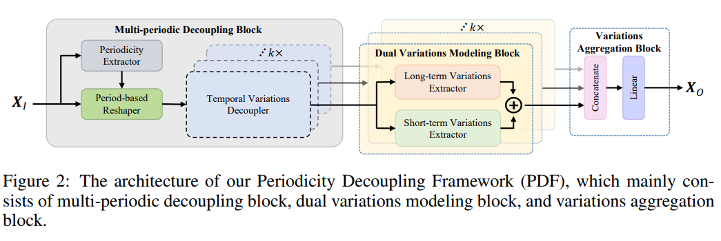 ICLR 2024 时间序列（Time Series）论文总结 - 知乎