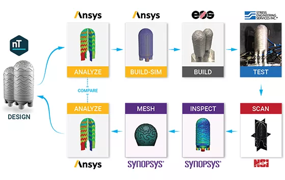 【Simpleware】结合增材制造、模拟、CT检测和试验优化设计TPMS换热器 - 知乎