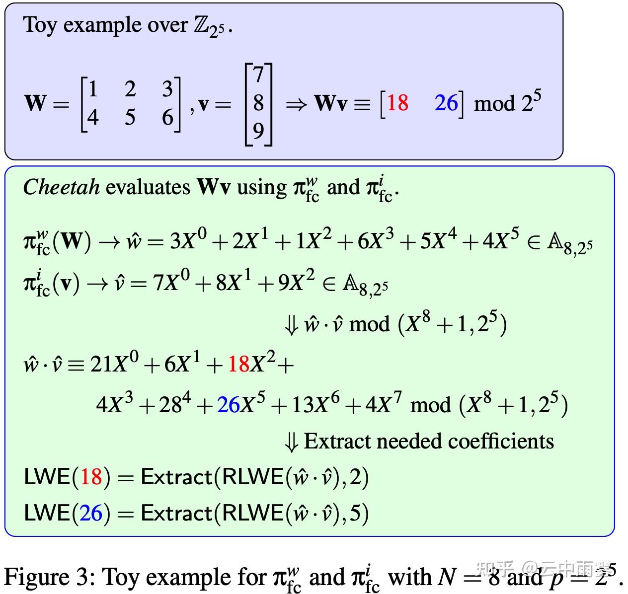 Cheetah: Lean and Fast Secure Two-Party Deep Neural Network Inference - 知乎