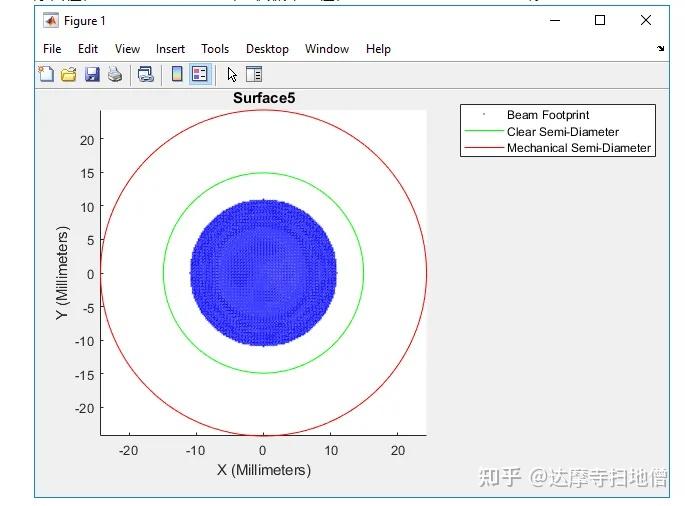 Ansys Zemax | 在 MATLAB 或 Python 中使用 ZOS-API 进行光线追迹的批次处理 - 知乎
