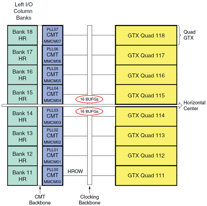 Xilinx 7系列FPGA收发器架构之发送器（TX）（九） - 知乎
