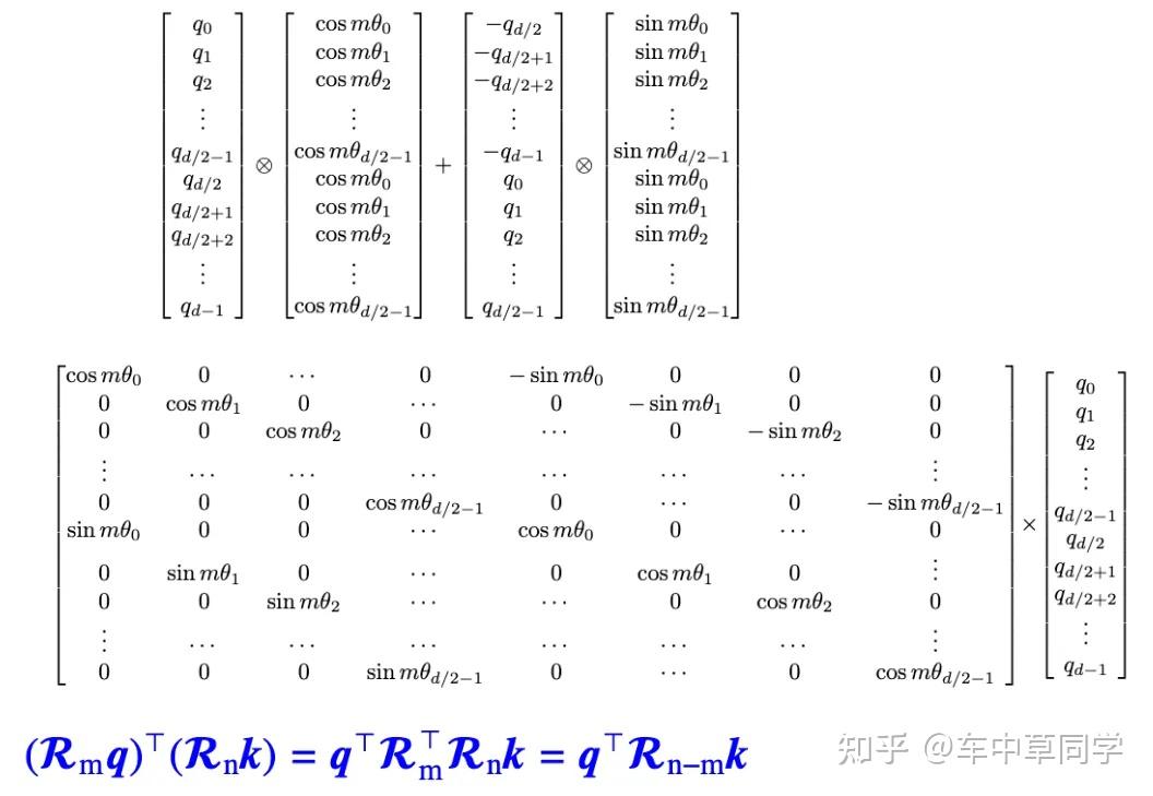 [通俗易读]无痛理解旋转位置编码RoPE（数学基础，理论(复数的指数表达，矩阵，几何意义)，代码，分析） - 知乎