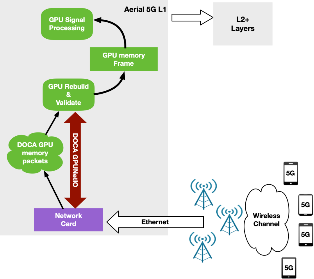 使用 NVIDIA DOCA GPUNetIO 进行内联 GPU 数据包处理 - 知乎