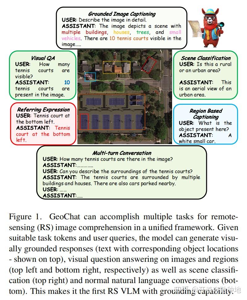 遥感论文 | Arxiv | GeoChat：适用于遥感领域各项下游任务的全能大模型，代码开源，效果可观！ - 知乎