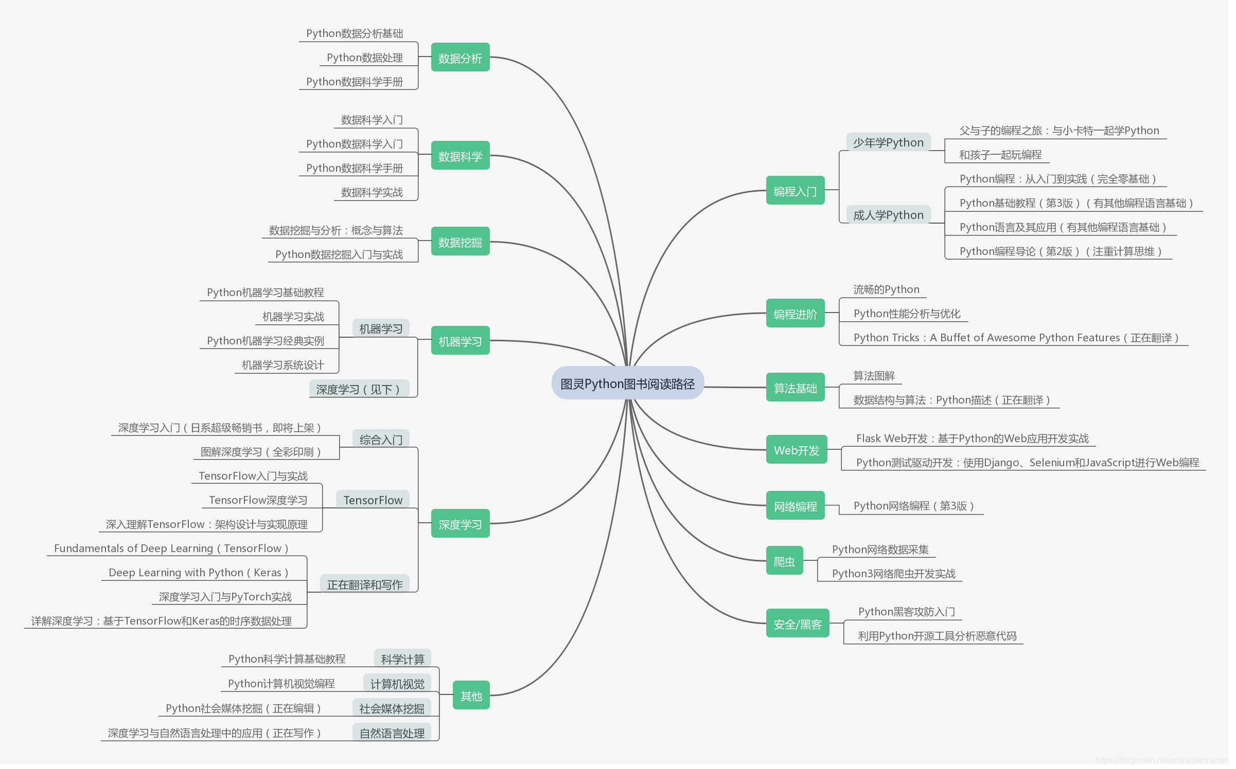 CH01 - The Very Intro to Python - 知乎