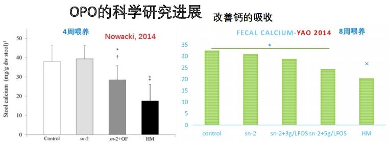 都说OPO配方奶粉好，请问OPO究竟是什么呢？ - 知乎