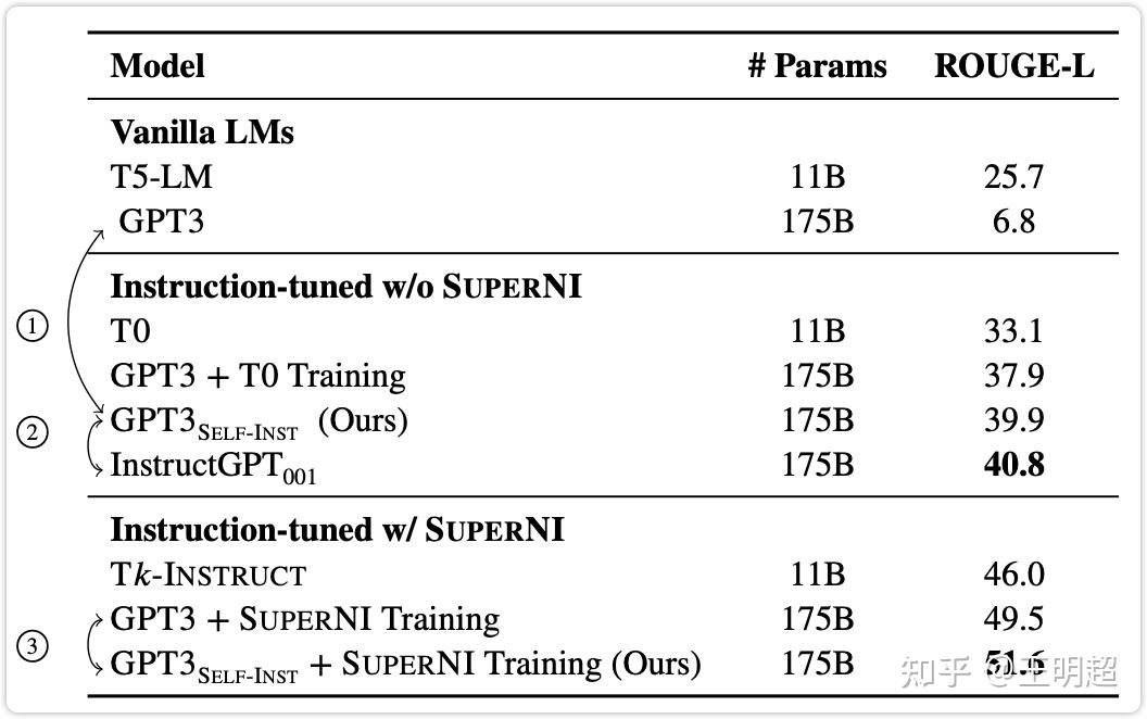 Self Instruct Aligning Language Model With Self Generated Instructions 