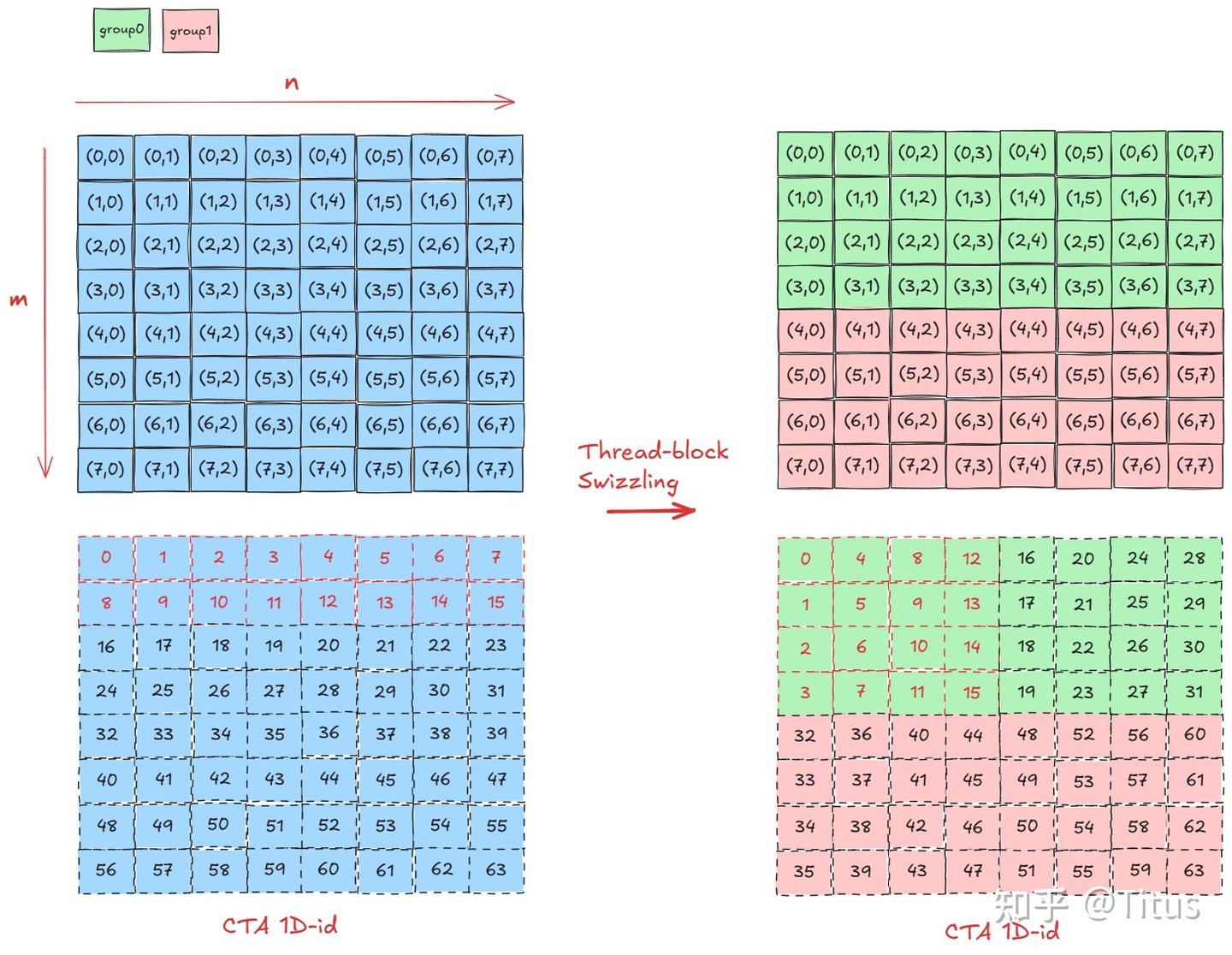 cutlass swizzle机制解析（二） - 知乎