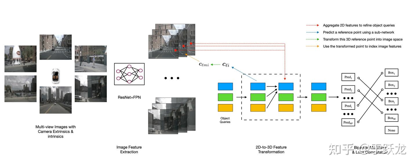 Query-based Detection - 知乎