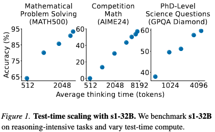 论文解读s1 Simple Test Time Scaling 知乎